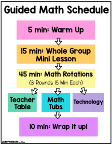 Guided Math Rotations in First Grade - Happy Hearts in 1st